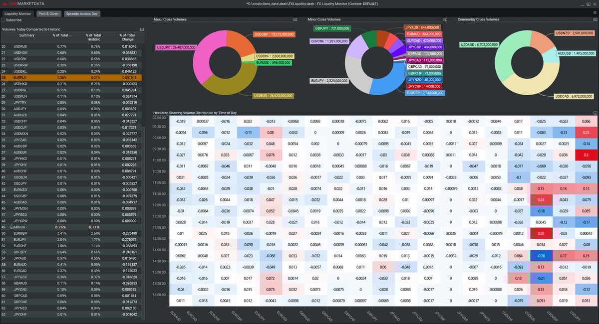 Liquidity Monitor Use Cases | OneTick